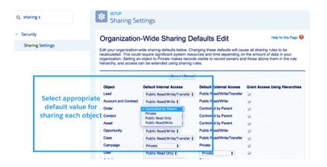 Salesforce Data Security Model Salesforce Security Dataflair