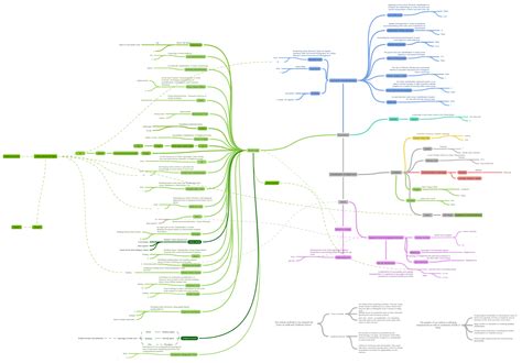 Classification Of Urban Form Qualitative Classical Urban Morphology