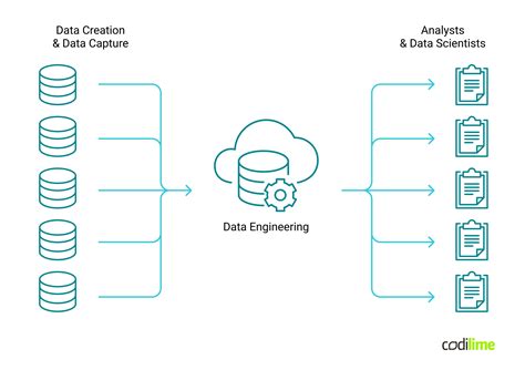 What Is Data Engineering Codilime