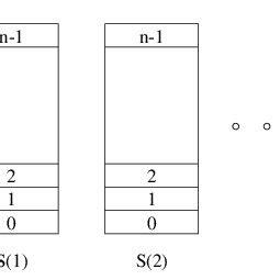 An N Way Set Associative Cache Download Scientific Diagram