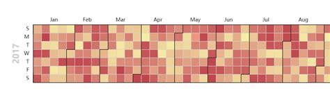Echarts 14小例子：实现日历图echarts 日历图颜色 Csdn博客