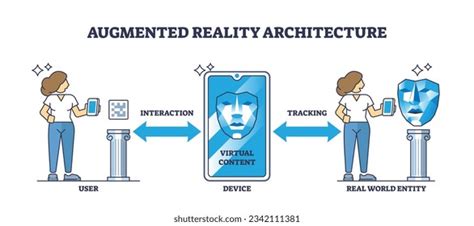 122 Technology Architecture Principles Stock Vectors And Vector Art