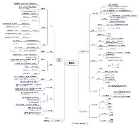 有理数思维导图 有理数思维导图简单漂亮画法 图片 网专笔记