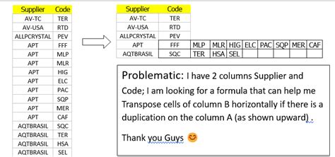 I Have 2 Columns A And B In Column A If There Is A Duplication I Want