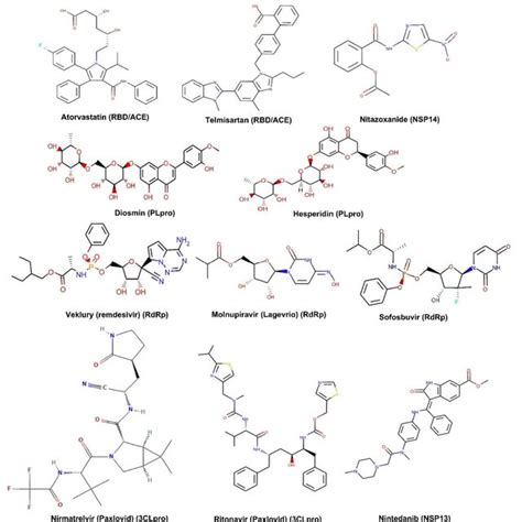 Small Molecules Targeting Spike Protein And Nonstructural Proteins Of