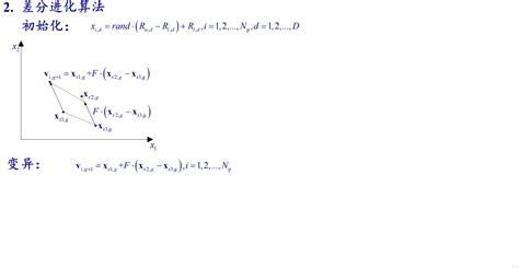 差分(de)进化算法及其代码仿真,有人会这个原理么,怎么用matlab仿真实现呢? 知乎 差分(de)进化算法及其代码仿真,有人会这个原理么,怎么用matlab仿真实现呢? 知乎