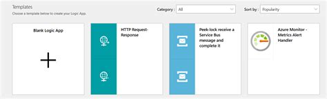 Azure Automation Publish Linkedin Posts And Tweets Automatically Using Azure Logic Apps