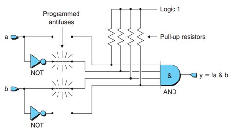 Some Technology Background Fpgas World Class Designs Fpgakey