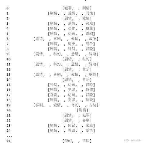 Python数据可视化热度词云python对excel数据词云处理 Csdn博客