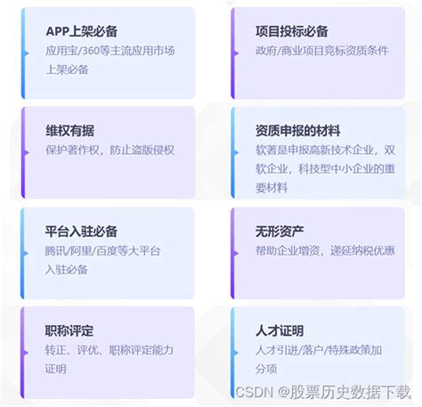 软著办理需要多少钱软著申请流程及费用 —— 计算机软件著作权登记证书 知乎