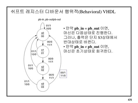 Ppt 상태 머신 설계 State Machine Design Powerpoint Presentation Id5748106