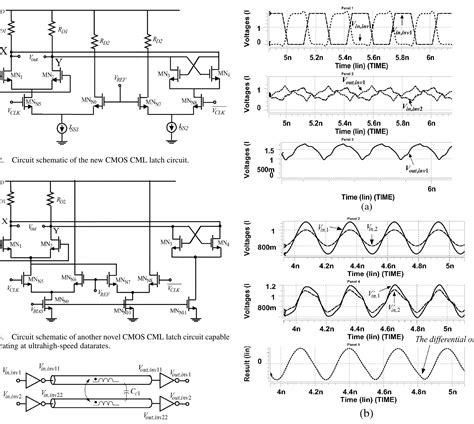 A Input And Output Waveforms Of Fig 14 A B Input And