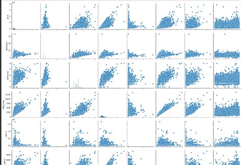 Github Yashd Deep Learning For Prediction Of Real Estate Price