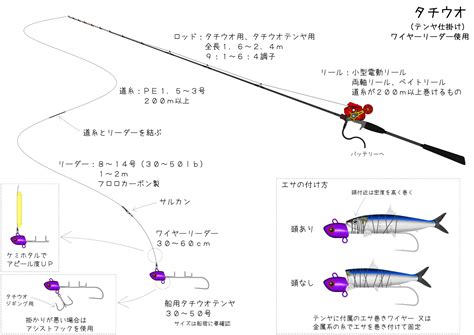 船釣りタックル紹介 タチウオテンヤ編 釣りあしすと