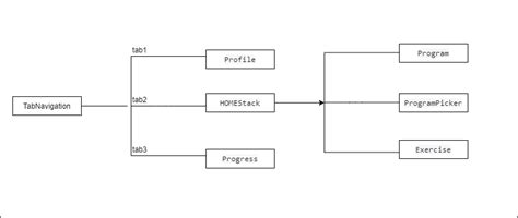 Nested Navigation Rreactnative