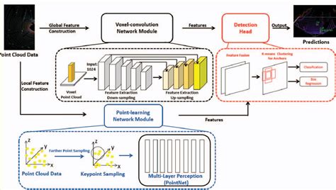 figure 2 from multifeature fusion based object detection for intelligent transportation systems