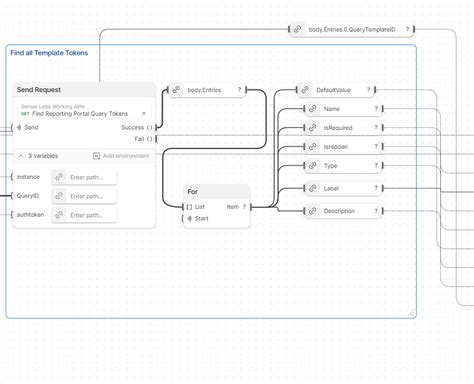 My Flow With A Loop Isnt Looping Help Hub Postman Community
