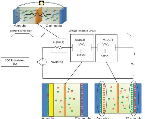 9 The Proposed Hybrid Circuit Based Model With More Visualization On Download Scientific