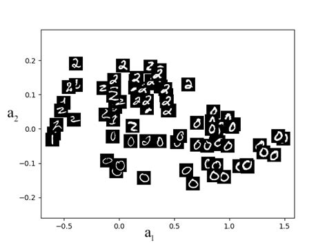 8 Representation Learning Autoencoders 6390 Intro To Machine Learning