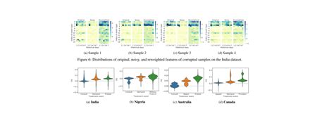Causal Knowledge Guided Societal Event Forecasting The Gdelt Project