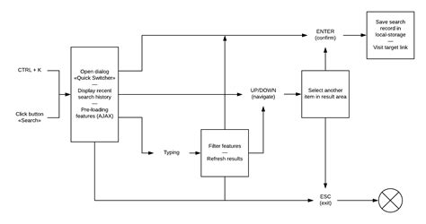 how quick switcher is implemented mincong huang