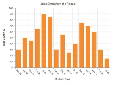Axis In Aspnet Webforms Chart Control Syncfusion Axis In Aspnet Webforms Chart Control Syncfusion