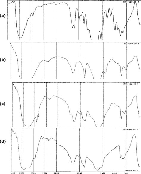 A D Infrared Ir Spectra Of Reactive Blue 21 A Control B Reactive