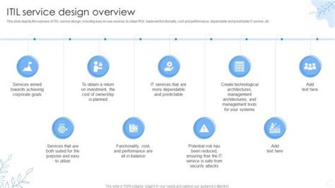 Itil Overview Powerpoint Presentation And Slides Ppt Sample Slideteam