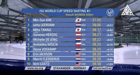 🇰🇷🇰🇷이상화 선수 이후 7년만에 여자 스피드스케이팅 금메달🇰🇷🇰🇷 인스티즈 Instiz 이슈 카테고리