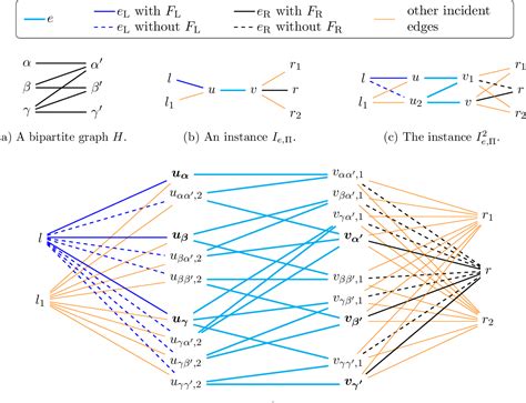 Figure 2 From The Dichotomy Of Evaluating Homomorphism Closed Queries