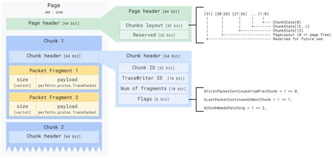 Tracing API And ABI Surfaces And Stability Perfetto Tracing Docs