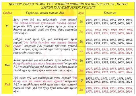 Цөөвөр хэмээх Төмөр Үхэр жилийн Монголын Бурханы Шашин