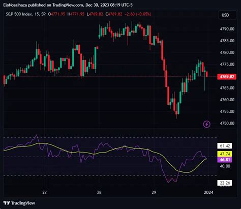 Basic Pullback Trading Strategies With The RSI Indicator Vault Blog