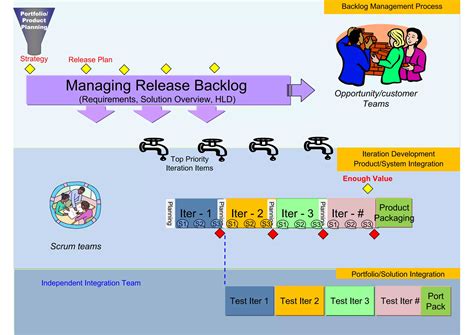 Complex Agile Backlog Management Pdf