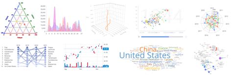 Developer Hub For Spotfire Mods Introduction Spotfire Spotfire Community