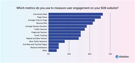 7 Tips To Improve User Engagement Metrics On B2b Websites Databox