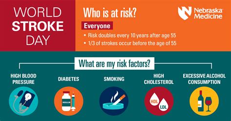 Stroke Risk Factors