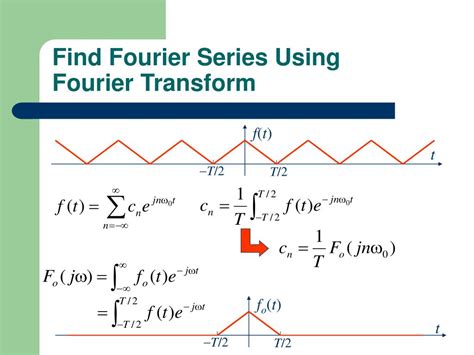 Ppt Fourier Transforms Of Special Functions Powerpoint Presentation