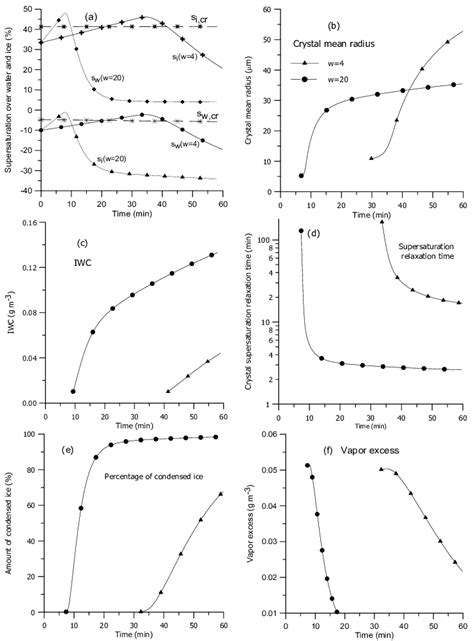 Comparison Continuation Of Kinetics Of Homogeneous Ice Nucleation At Download Scientific