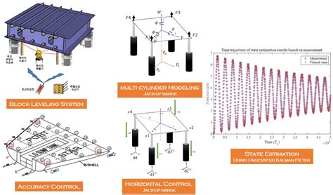 연구실 연구실 소개 생산자동화시스템 연구실 국립군산대학교 조선공학과
