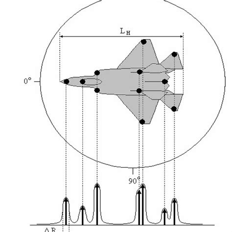 Example Of Target Hrr Images Obtained By Esprit 2d Transformation Download Scientific Diagram