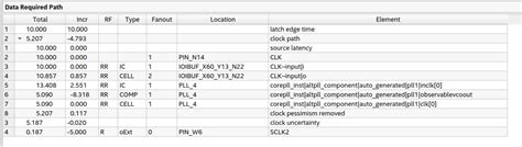 re constraint clocks of spi interfa intel community
