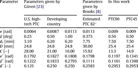 Comparison Of Error Parameters Download Scientific Diagram