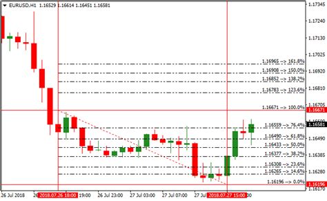 auto fibonacci lines mrvb metatrader 4 forex indicator