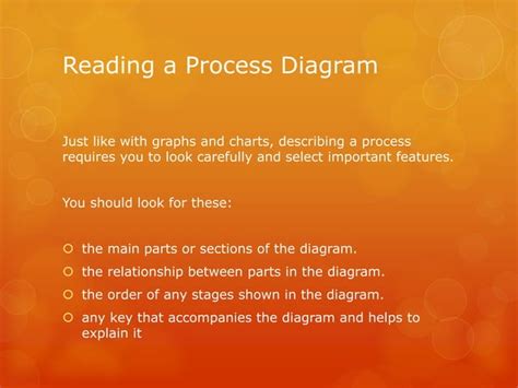 IELTS Writing Task Process Diagrams PPTX