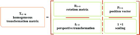 A Homogeneous Transformation Matrix Download Scientific Diagram