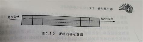 桶形移位器 Csdn博客