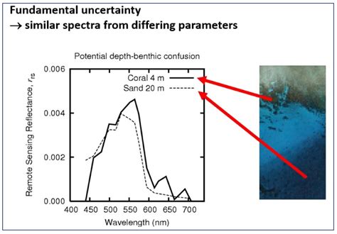 Remote Sensing Free Full Text A New Approach To Satellite Derived Bathymetry An Exercise In