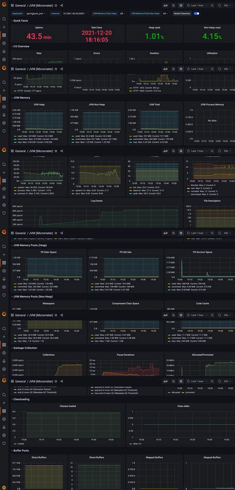 【监控利器prometheus】——prometheus grafana监控springboot项目jvm信息 阿里云开发者社区