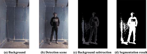 Segmentation Of Human Body Profiles With Static Background Subtraction
